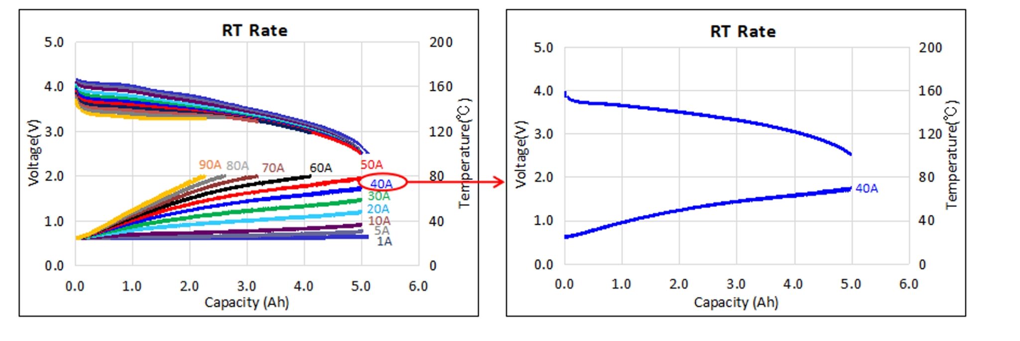 Reliance INR21700-RS50: Unmatched 5000mAh Power Cell Dominates Samsung ...